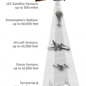 Scepter set to deploy balloon-based methane detection