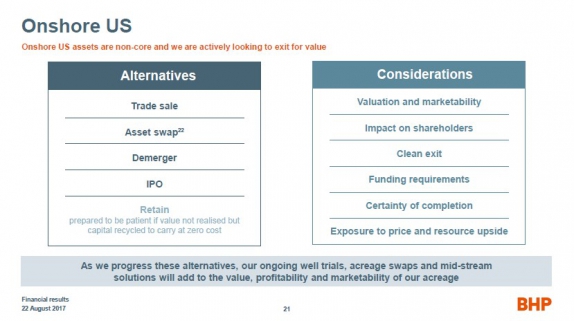 BHP to Exit US Shale Assets